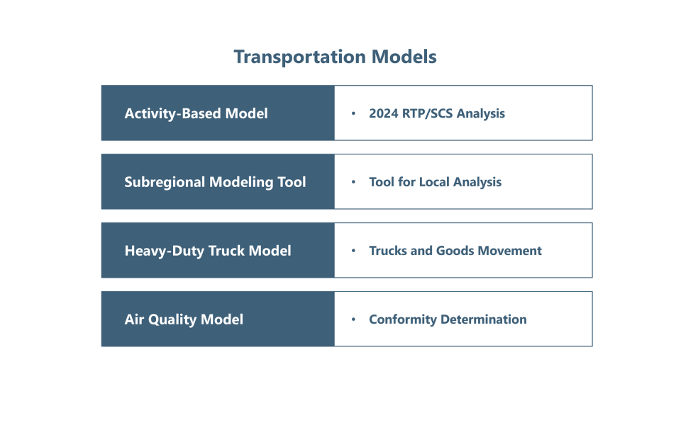 Transportation Models | Southern California Association of Governments